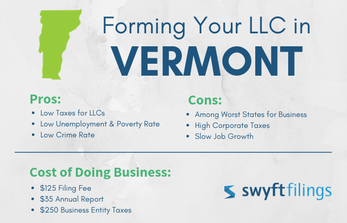 vermont llc guide