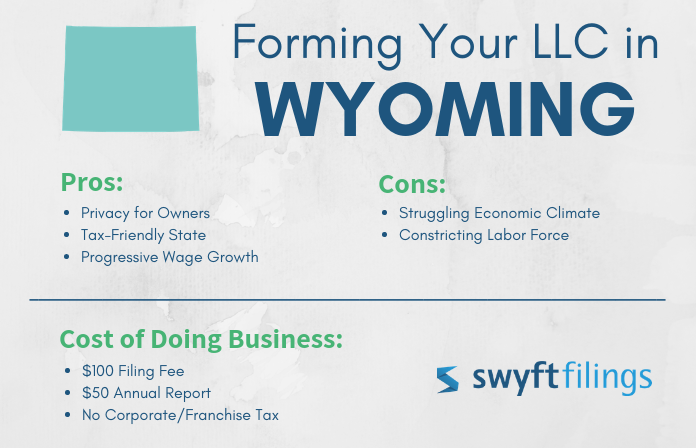 How to Start an LLC in Wyoming | Wyoming LLC | Swyft Filings